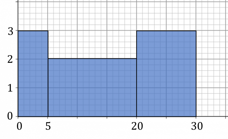 Grouped Data | Revision | MME
