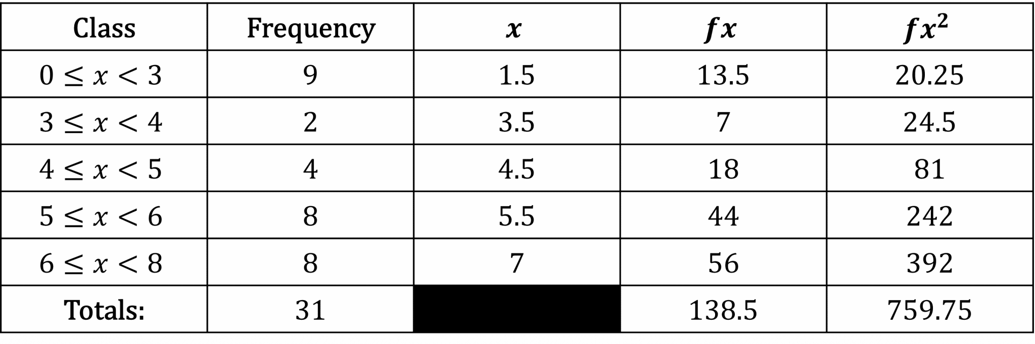 Grouped Data | Revision | MME