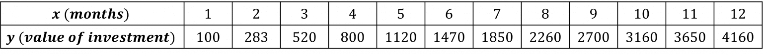 Reduction to Linear Form | Revision | MME