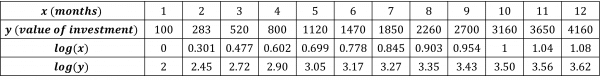 Reduction to Linear Form | Revision | MME