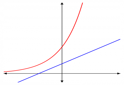 Reduction to Linear Form | Revision | MME