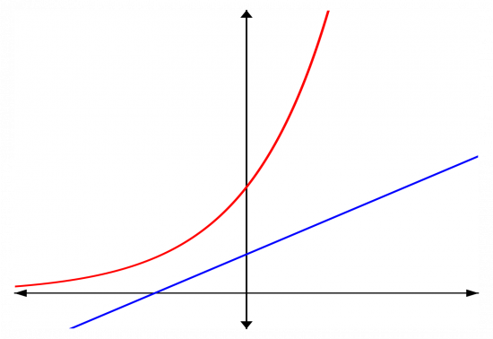Reduction to Linear Form | Revision | MME