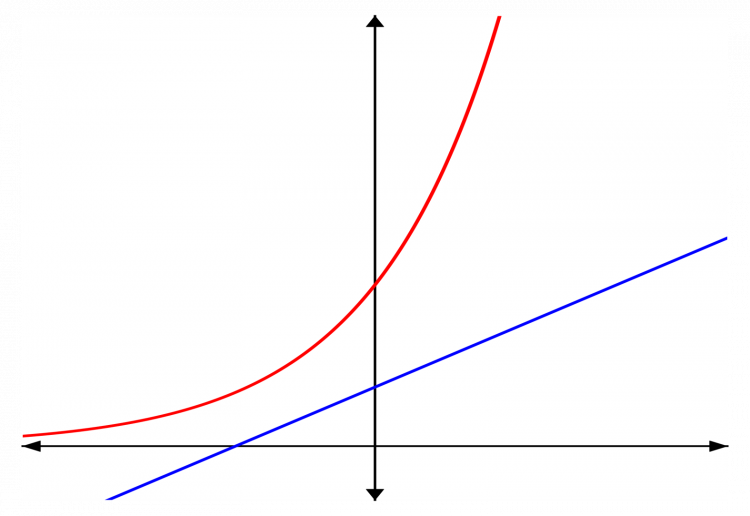 Reduction to Linear Form | Revision | MME