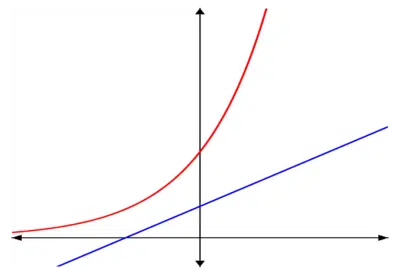 Reduction to Linear Form | Revision | MME
