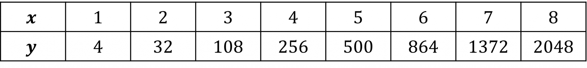 Reduction to Linear Form | Revision | MME