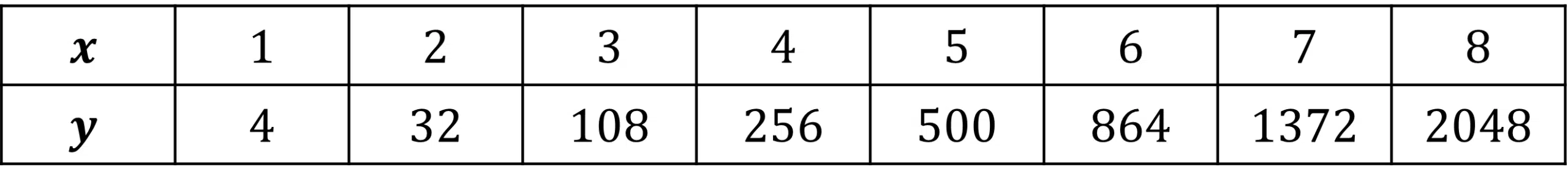Reduction to Linear Form | Revision | MME