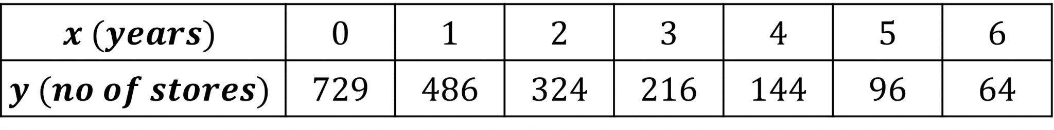 Reduction to Linear Form | Revision | MME