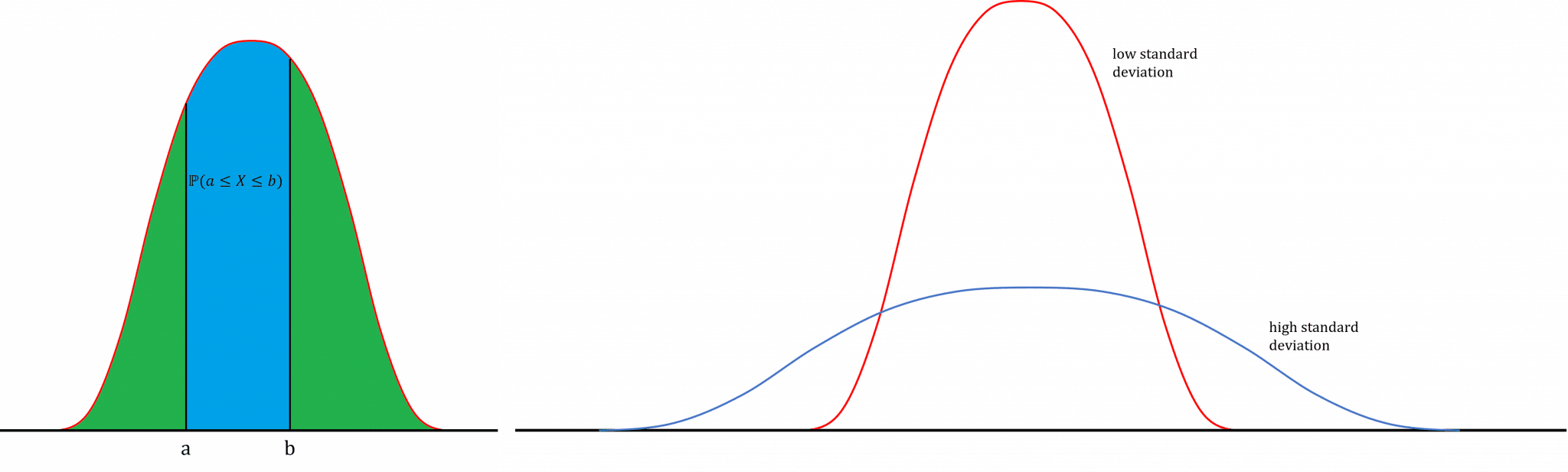 The Normal Distribution | Revision | MME