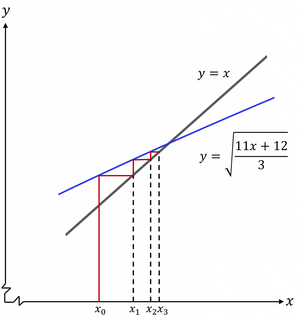 Iterative Methods | Revision | MME