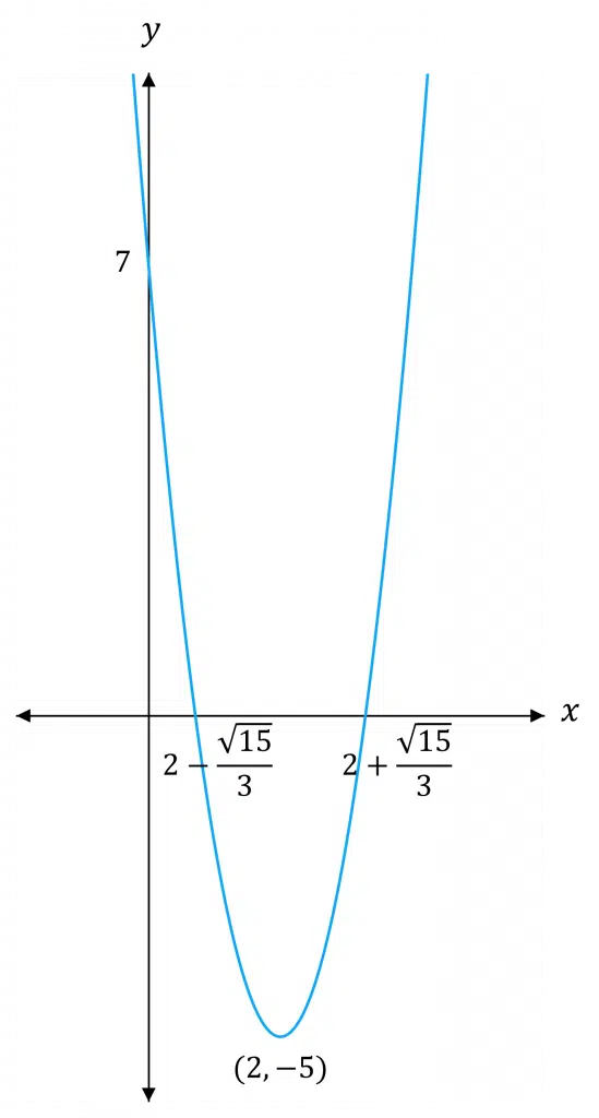 Quadratic Graphs | Revision | MME