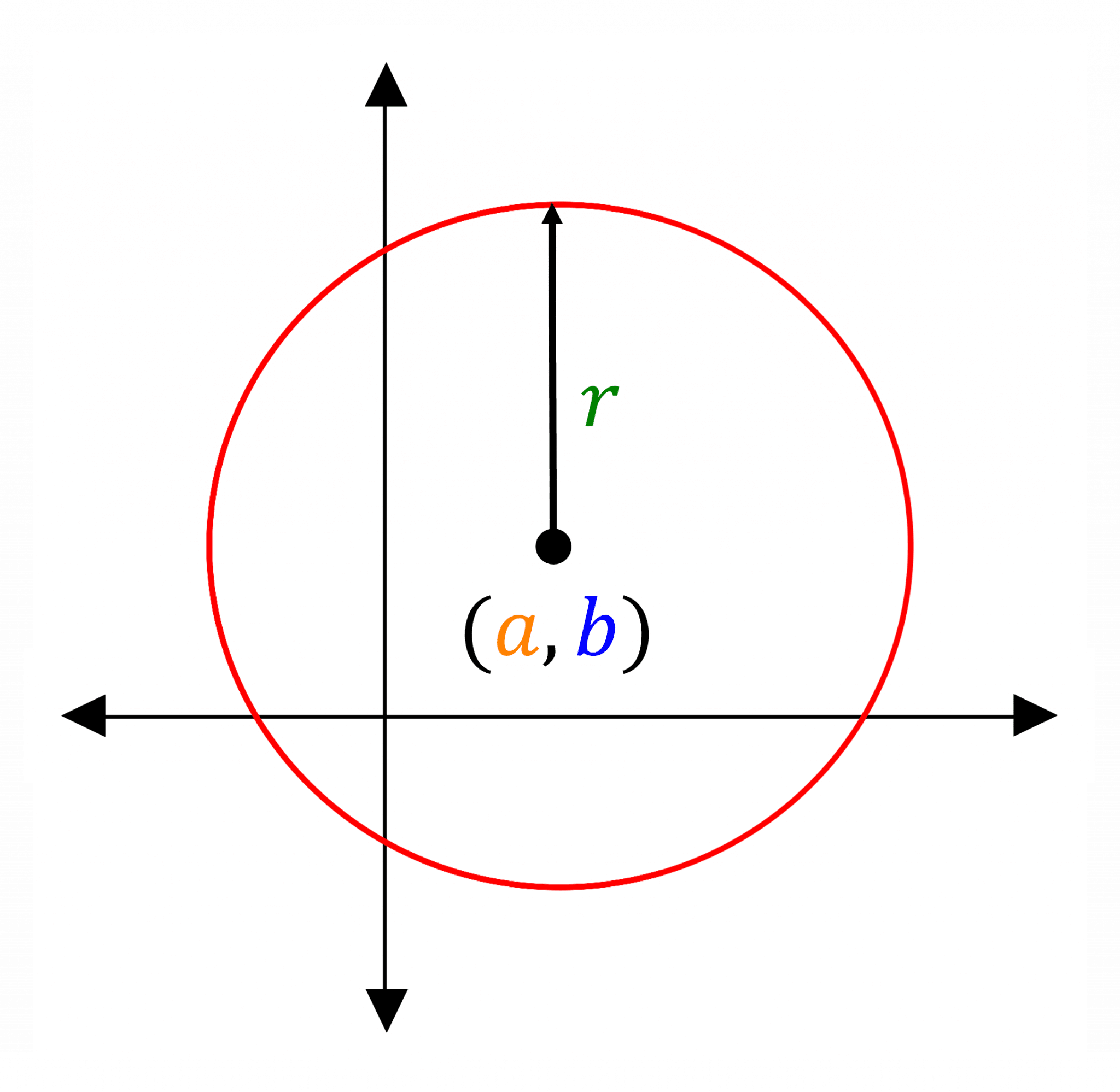 Circle Geometry | Revision | MME