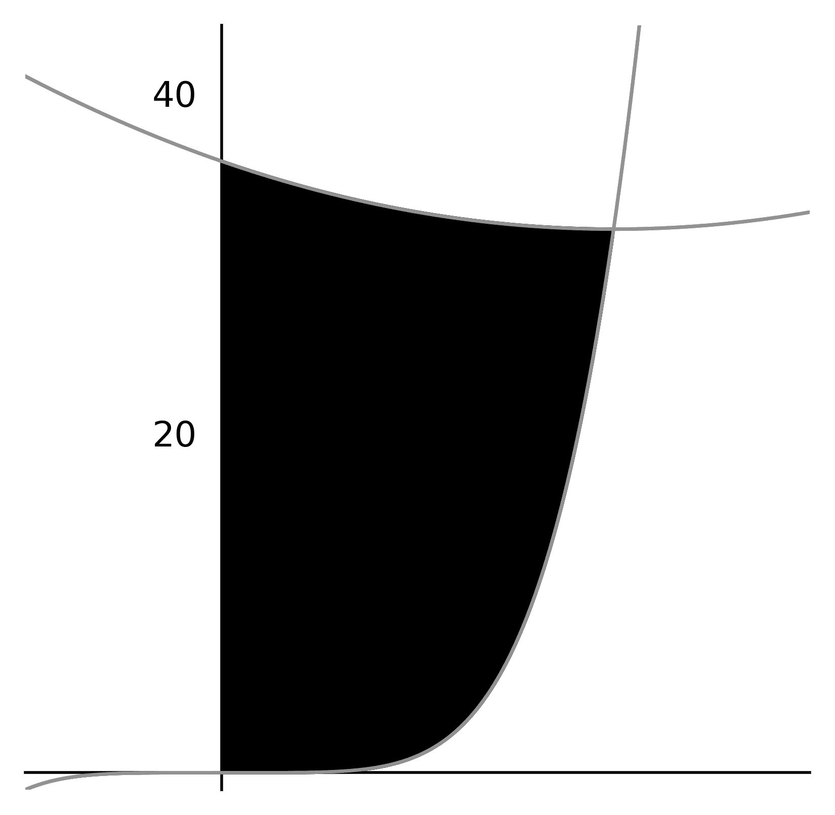 Definite Integrals | Revision | MME