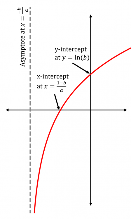 Modelling Exponential Growth and Decay | Revision | MME