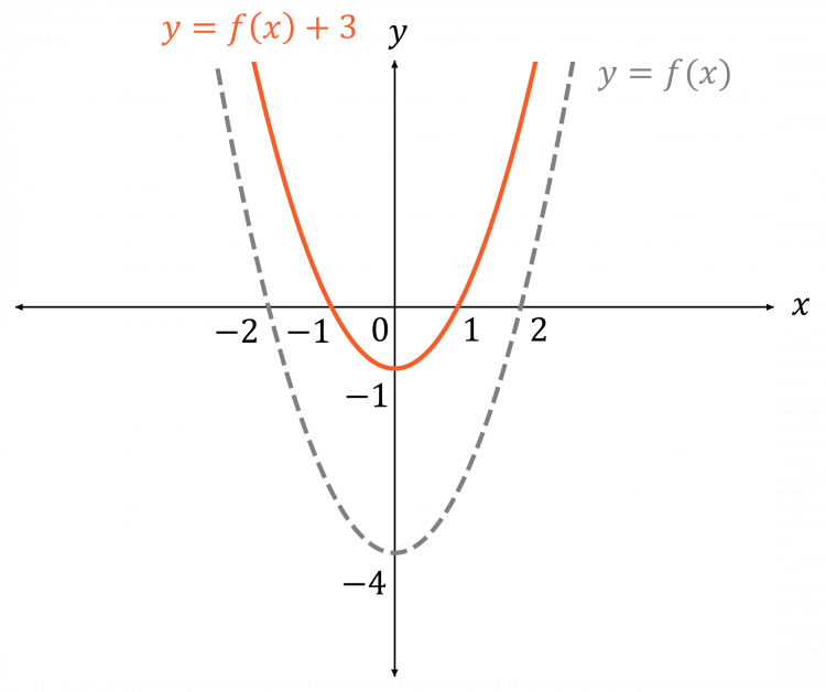 Graph Transformations | Revision | MME