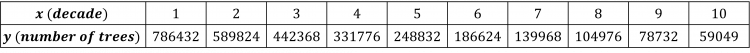 Reduction to Linear Form | Revision | MME