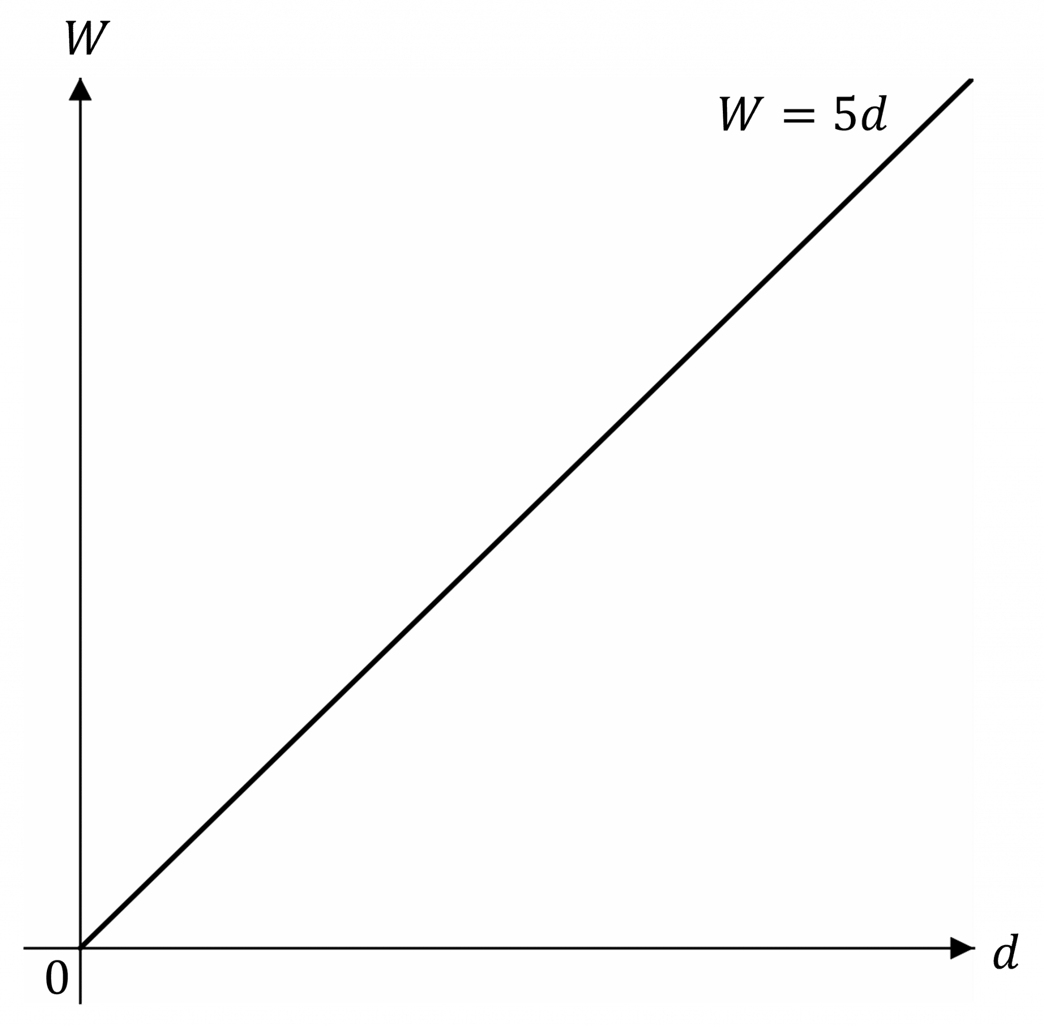 Proportion | Revision | MME