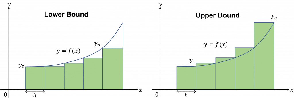 Numerical Integration | Revision | MME