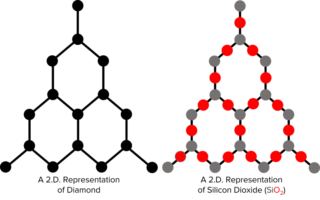 Giant Covalent Structures, Polymers, and Structures of Carbon | MME