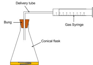The Ideal Gas Equation | MME
