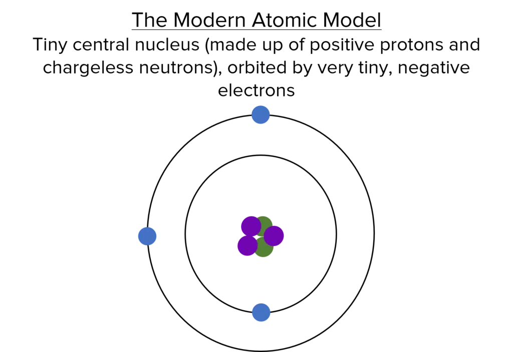 The History of Atomic Structure Questions and Revision | MME