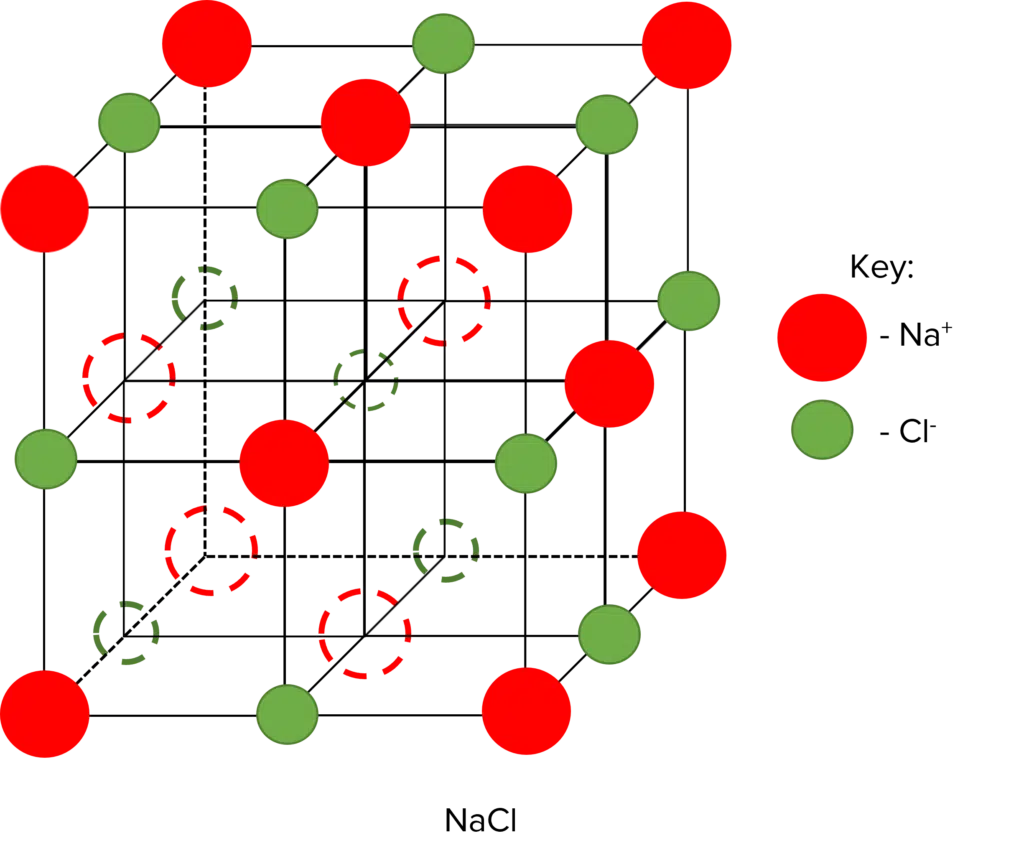 Ionic Bonding Questions and Revision | MME