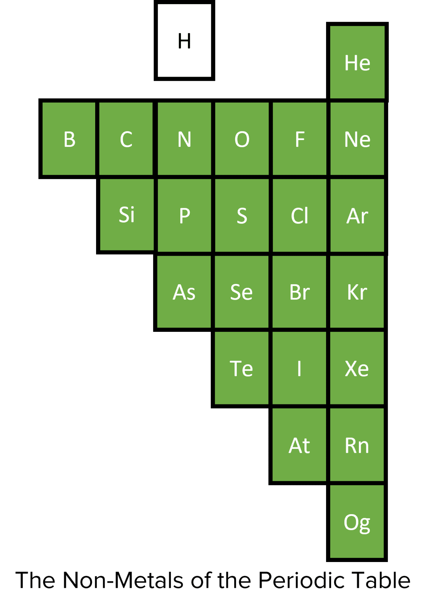 Trends in the Periodic Table Questions and Revision | MME