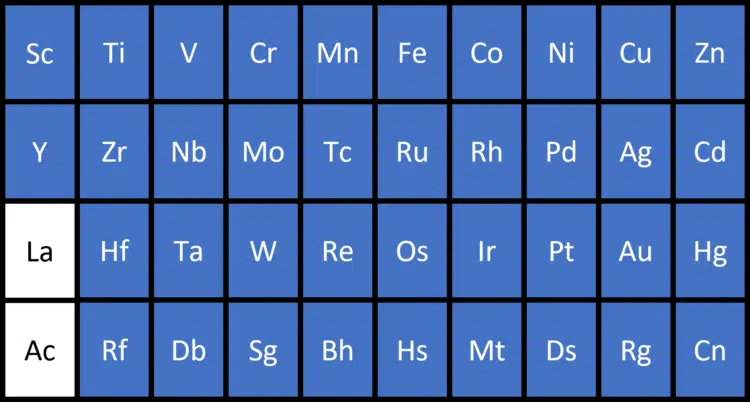 Trends in the Periodic Table Questions and Revision | MME