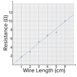 Potential Difference and Resistance Worksheets, Questions and Revision ...
