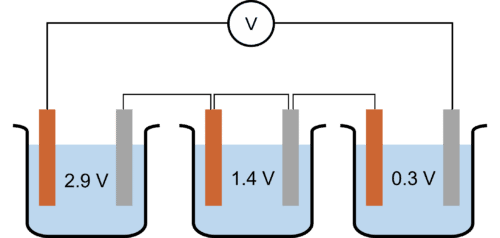 Electrochemical Cells Worksheets and Revision | MME