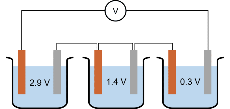 Electrochemical Cells Worksheets and Revision | MME