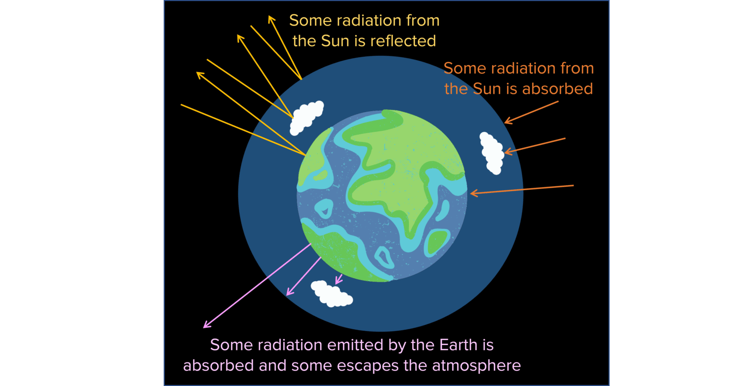 Black Body Radiation Worksheets, Questions and Revision | MME