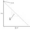 The Arrhenius Equation | MME