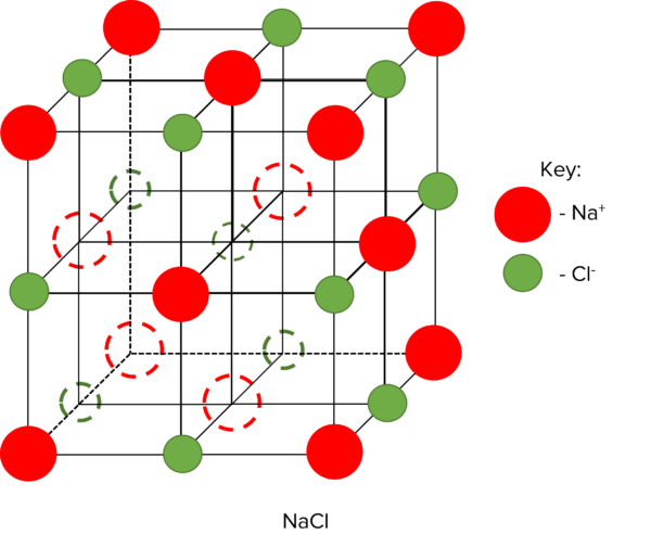 Bonding and Structure | MME
