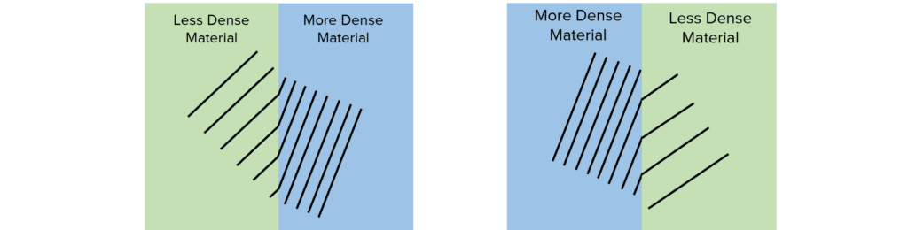 Electromagnetic Waves Worksheets, Questions and Revision | MME