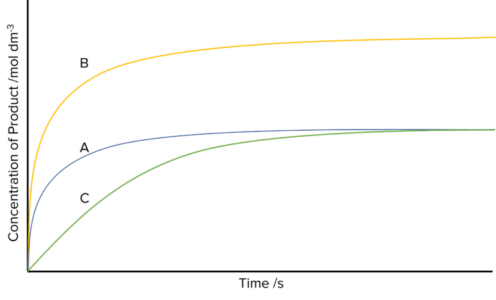 Collision Theory and Reaction Rates | MME