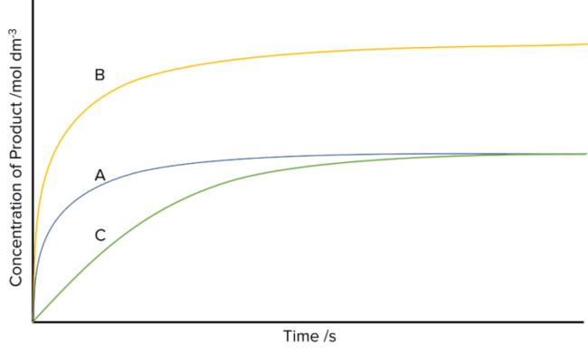 Collision Theory and Reaction Rates | MME