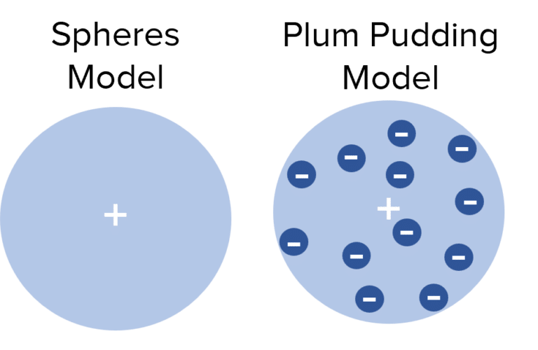 Atomic Structure Worksheets, Questions and Revision | MME