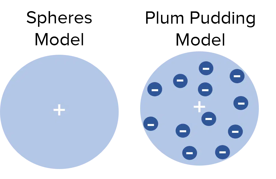 Atomic Structure Worksheets, Questions and Revision | MME