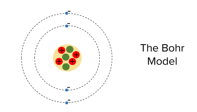 Atomic Structure Worksheets, Questions and Revision | MME
