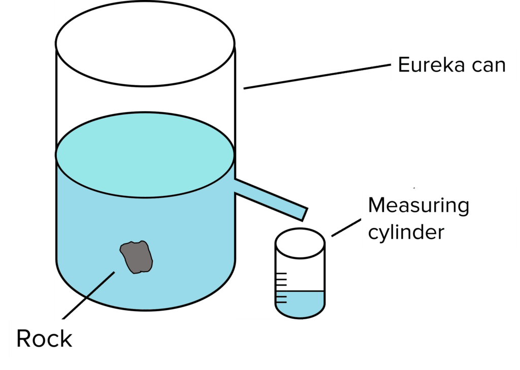 Using Equipment Worksheets Questions And Revision MME Using Equipment Worksheets Questions And Revision MME