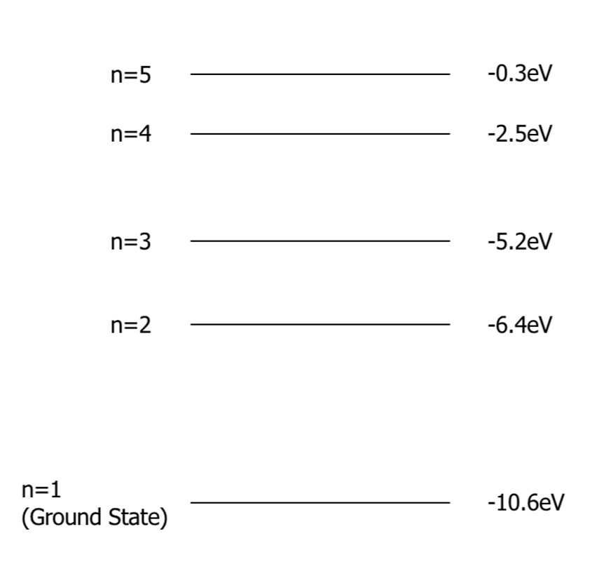 Energy Levels and Photon Emission Questions and Revision| MME