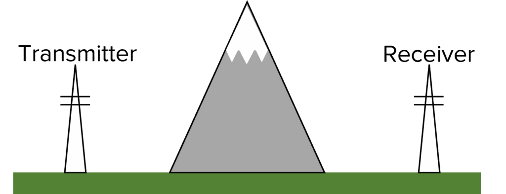 Radio Waves Worksheets, Questions and Revision | MME