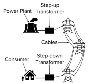 The National Grid Worksheets, Questions and Revision | MME