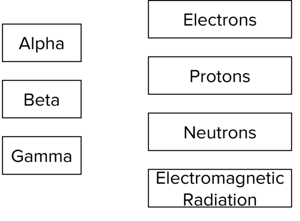 Nuclear Radiation Worksheets, Questions and Revision | MME