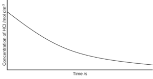 Collision Theory and Reaction Rates | MME