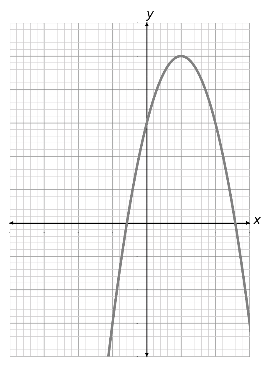 Differentiation with graphs Questions and Revision | MME