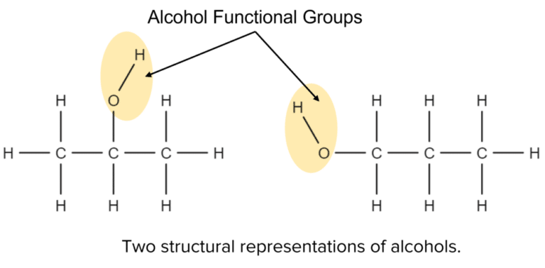 Alcohols Questions and Revision | MME
