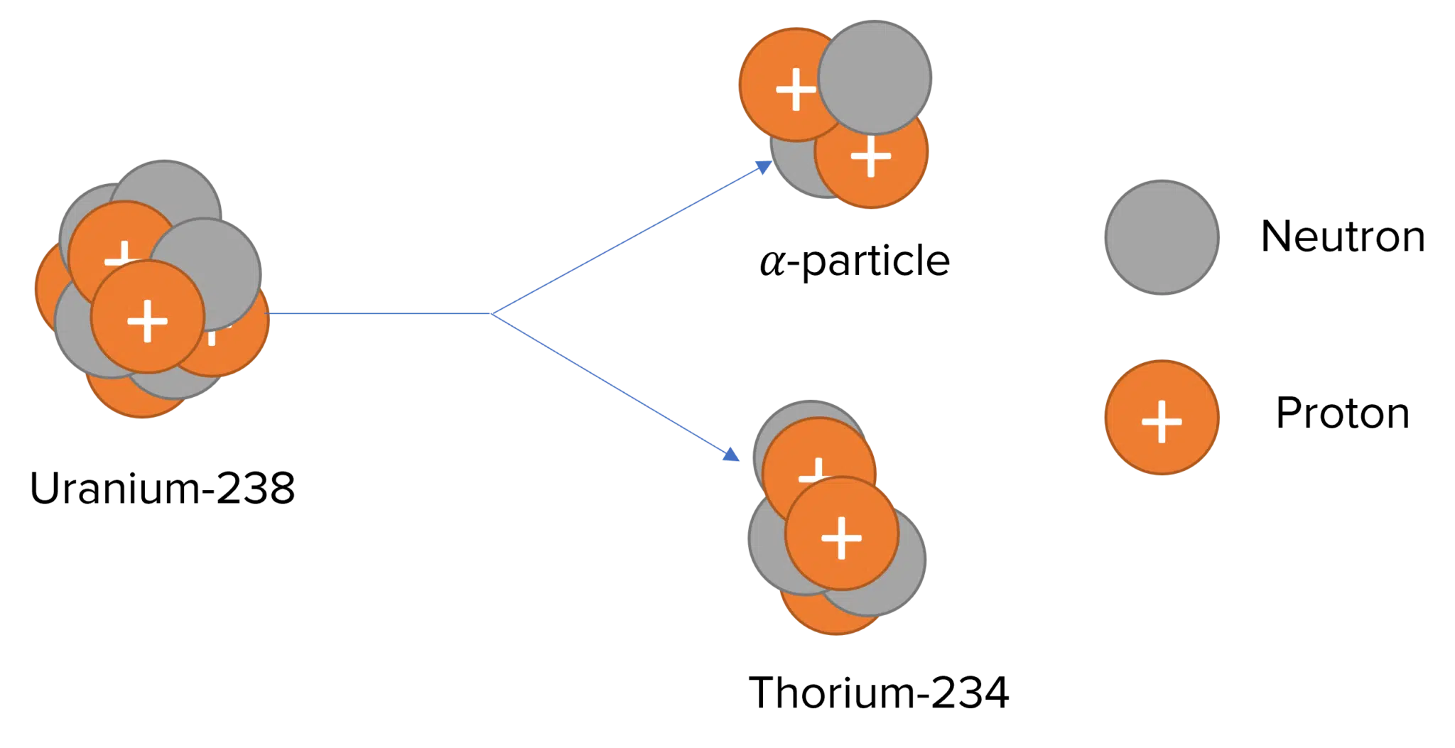 Stable and Unstable Nuclei Questions and Revision | MME