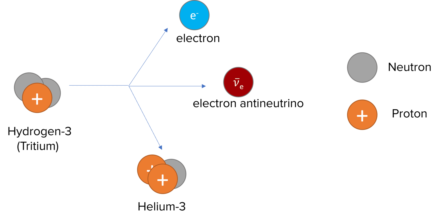 Stable and Unstable Nuclei Questions and Revision | MME