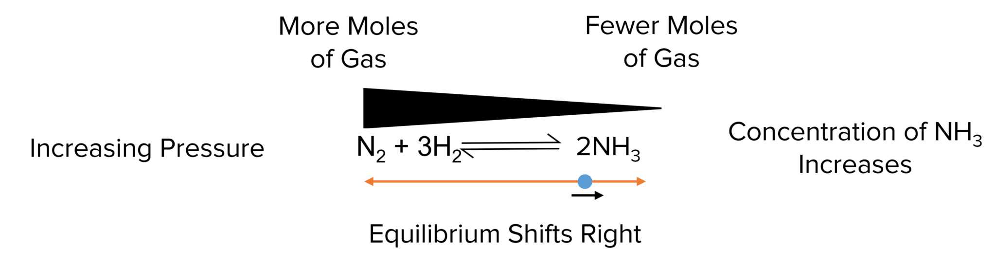 Reversible Reactions and Equilibrium Revision | MME